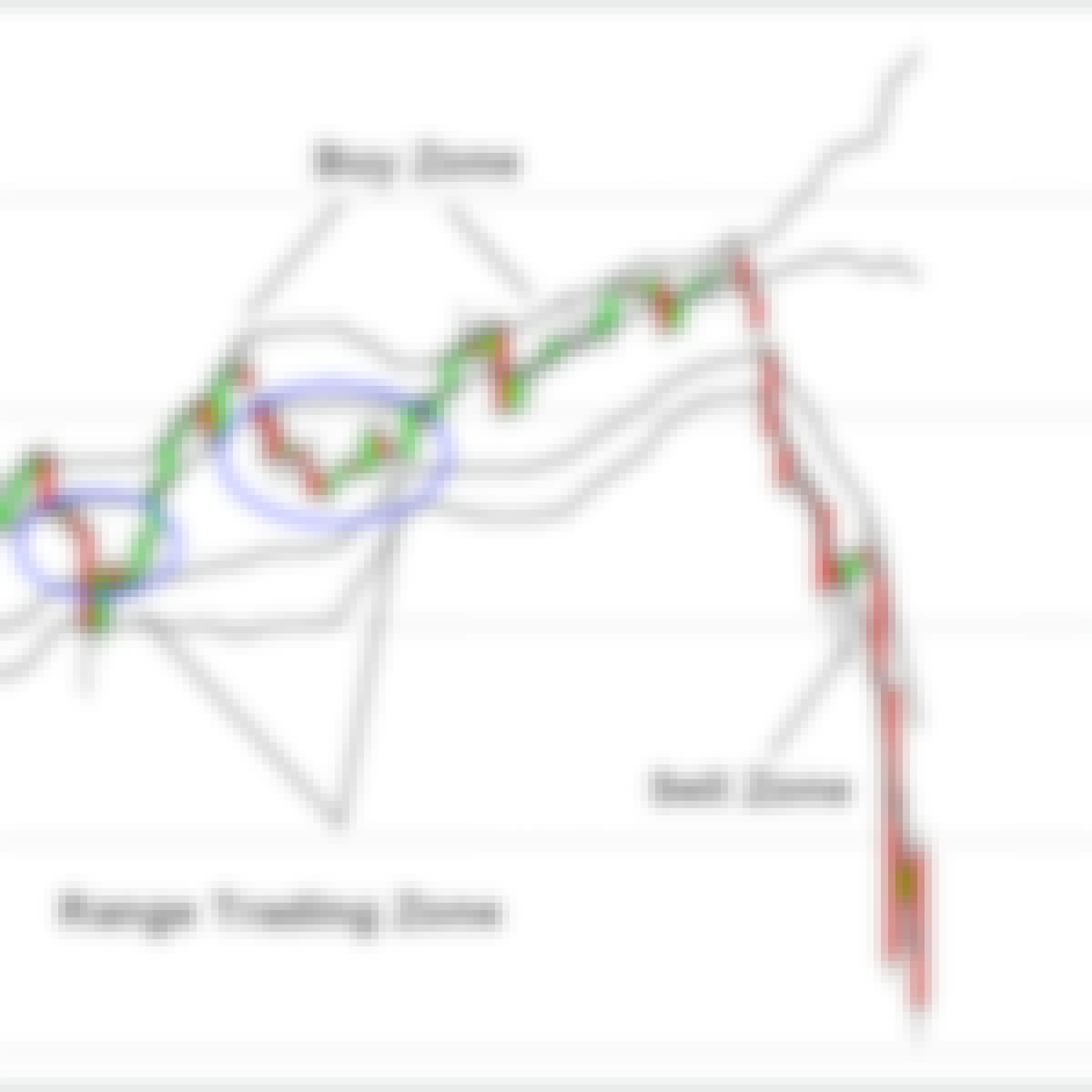 Best Technical Analysis Courses Online With Certificates 2024 Coursera