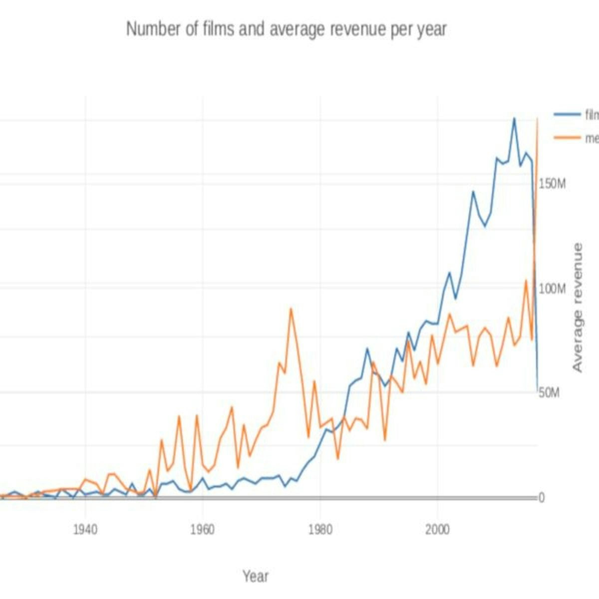 Best Data Analysis With Python Courses & Certifications [2022] | Coursera