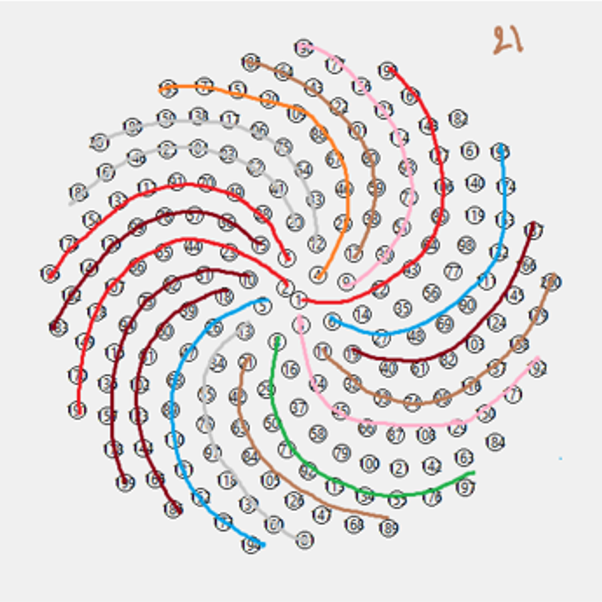 Software Engineering Projects to Build Your Skills [2024] | Coursera